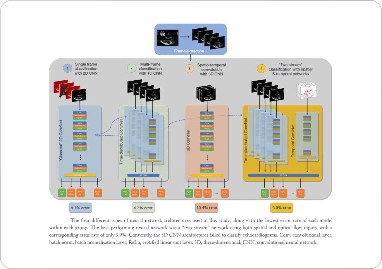 Video Classification: Methods, Use Cases, Tutorial